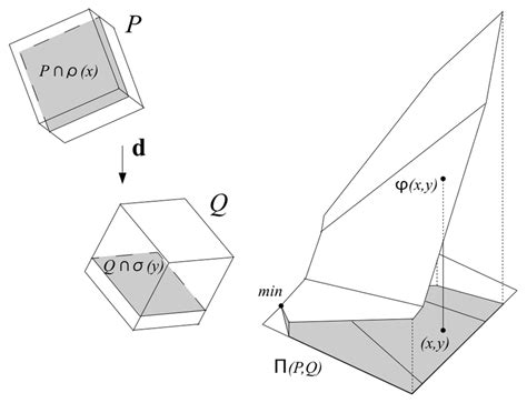 Illustration Of The Relationship Between Collision Translations And Download Scientific Diagram