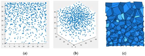 Materials Free Full Text Dynamic Response Of Sandwich Tubes With Continuously Density Graded