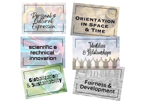 Myp Global Contexts Posters By Thatll Teach Em Tpt