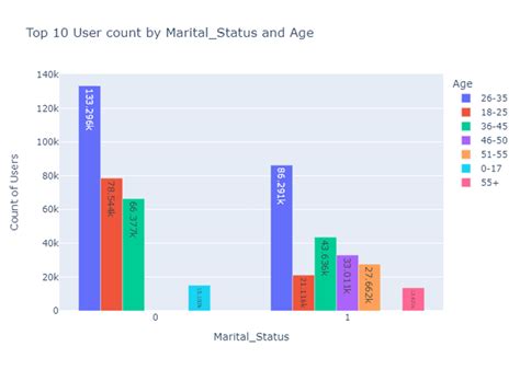 Github Nnvijretailsales Prediction We Have A Dataset Listing Out