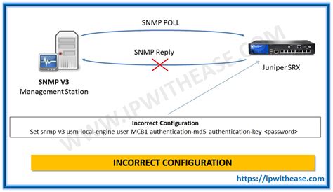 UNABLE TO INTEGRATE SRX TO SNMPv SERVER IP With Ease