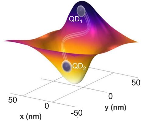 Scientists Create New Device To Light Up The Way For Quantum