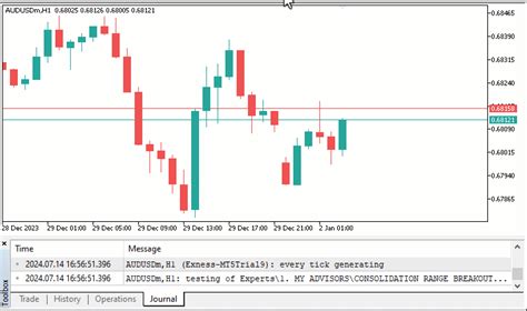 developing an expert advisor ea based on the consolidation range breakout strategy in mql5