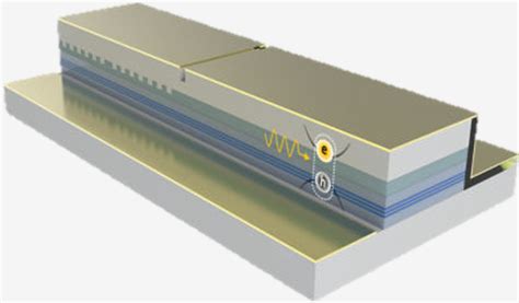 Ansys Lumerical Interconnect Multimode Pic Simulator