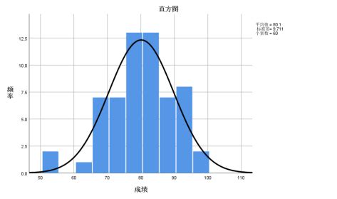 Matlab数据的统计分析与描述 望星草 博客园