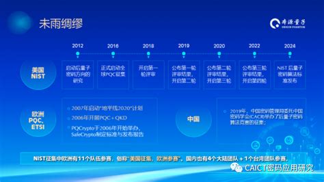 量子计算在公钥密码安全中的应用 安全内参 决策者的网络安全知识库