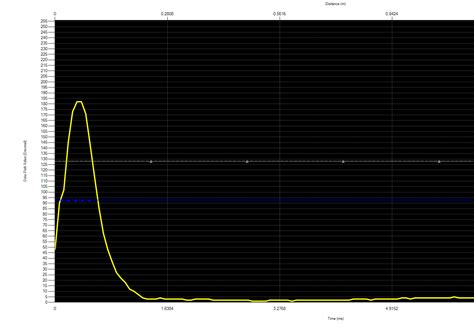 PGA460 Q1 Always Receive A Echo Signal When Using Bi Static Transducer Pair A Separate