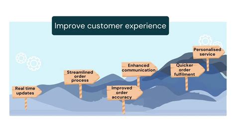 How Sales Order Automation Can Improve Customer Experience Symtrax Blog