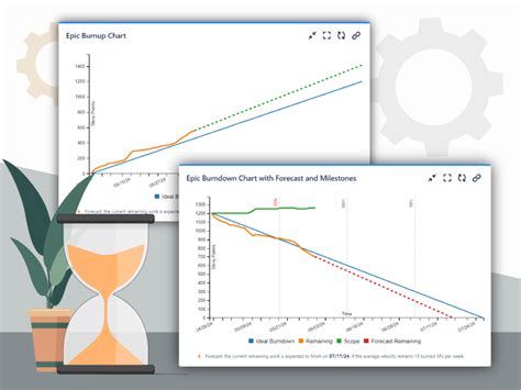 How To Create An Epic Burndown Or Burnup Chart In Jira And Confluence With Great Gadgets App