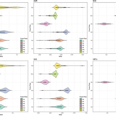 Phylogenetic Tree Based On Pairwise D A Genetic Distances And F St