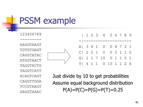 PPT Pairwise Alignment Scoring Matrices And Gaps BLAST BLAT And FASTA PowerPoint
