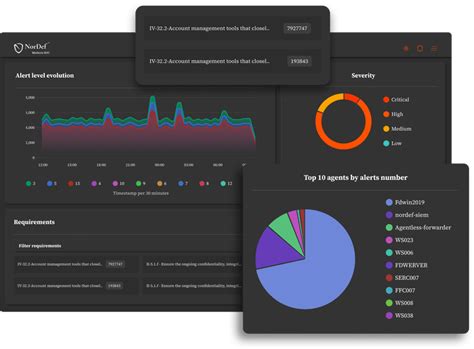 Nordic Defender 1 Nordic Crowd Powered Mssp
