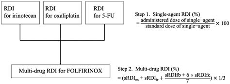 Gender Differences In Patients With Metastatic Pancreatic Cancer Who