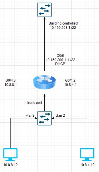 Solved Vlans Cant Talk To The Gateway With Static Nat Rule Cisco