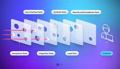 Testing Layers And Principles Ship Code Quickly