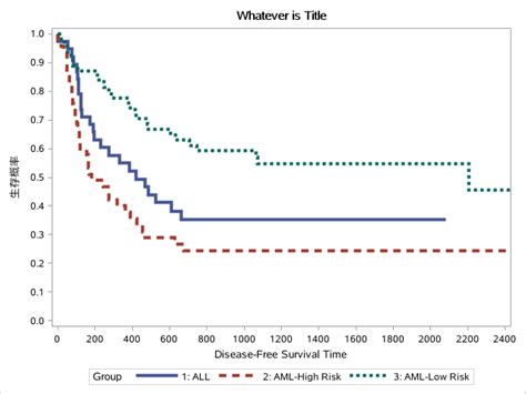 Lifetest Cif Sas Support Communities
