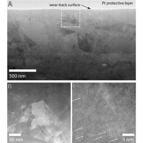 stem analysis of in track microstructure of compositionally graded ni x