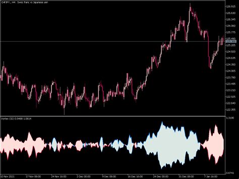 Vortex Indicator V MT Top MT Indicators Mq Or Ex Best MetaTrader Indicators Com