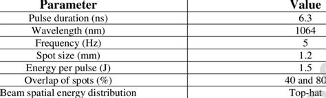Lsp Parameters Used In This Study Download Scientific Diagram