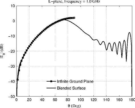Criss Cross Algorithm Semantic Scholar