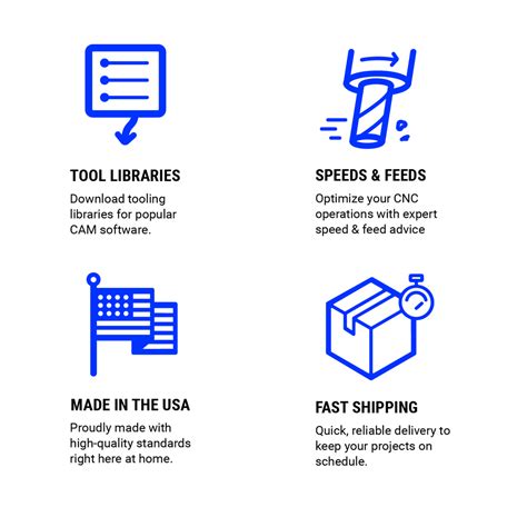 Cnc Tooling Kits Pdx Cnc