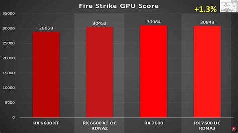 Amd Rx Xt Vs Rx A Misma Frecuencia En Gaming