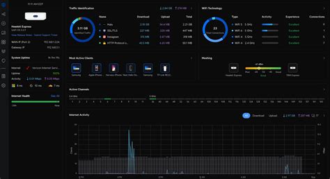 Network Bandwidth Monitoring Chr Router Os Grafana Grafana Labs Community Forums