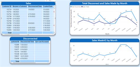 Create Date Filter Based On 3 Columns Rpowerbi