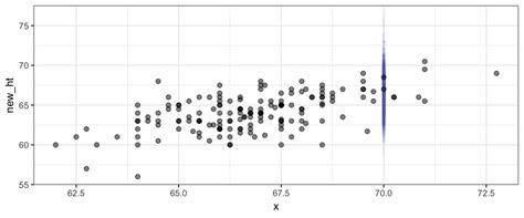 17 Simple Linear Regression Redoing Bayesain Data Analysis