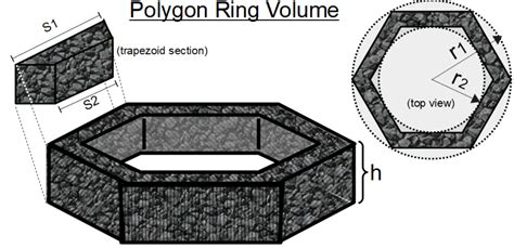 Polygon Side Within A Circle