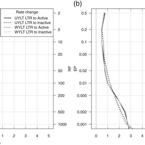 The Mean And The Standard Deviation Of The Percentage Errors Due To The