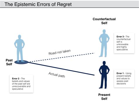 Philosophical Disquisitions January