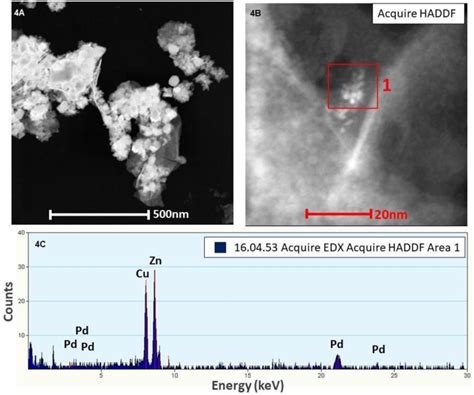 Tem Image Of Fe3o4 Zno Pd 4a B And Eds Analysis 4c Of Selected Area Download Scientific
