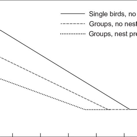 Predicted Relationships Between Resting Metabolic Rate RMR And Air Download Scientific