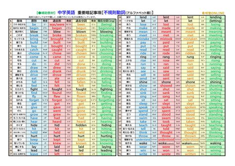 [最も選択された] 英語 不 則 変化 346940 英語 不規則変化表