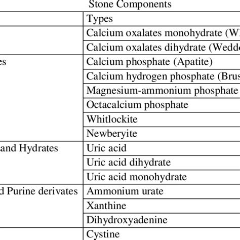 4 Urinary Cystine Crystal The Typical 6 Sided Crystal Is Diagnostic