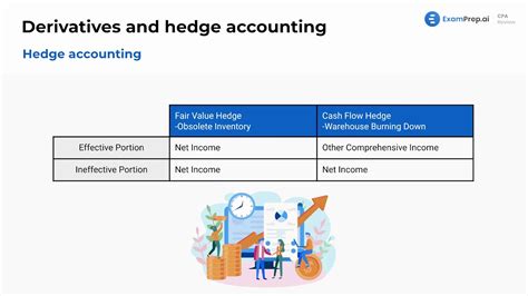 Hedge Accounting Video Examprepai Cpa Review