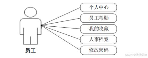 计算机毕业设计springboot基于android的考勤签到系统 基于springboot和android的员工考勤管理系统 使用springboot和android开发的智能签到系统基于