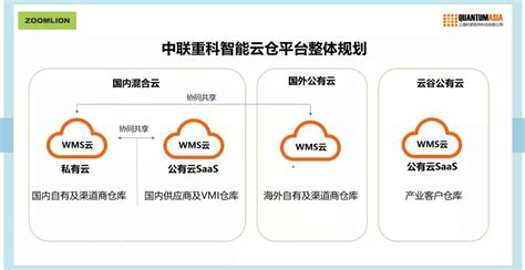 中联重科携手科箭，共同打造智能云仓管理平台