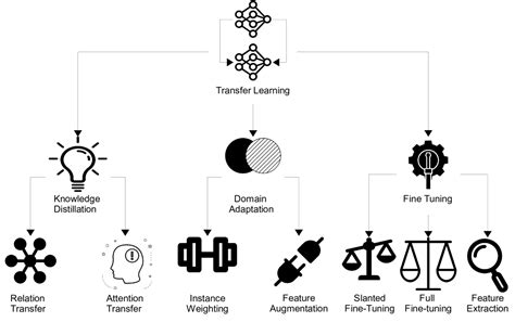 Federated And Transfer Learning For Cancer Detection Based On Image Analysis Ai Research Paper