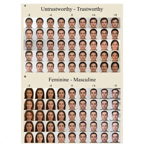 Figure E A Visualizes The Mental Representations For Each Participant Download Scientific