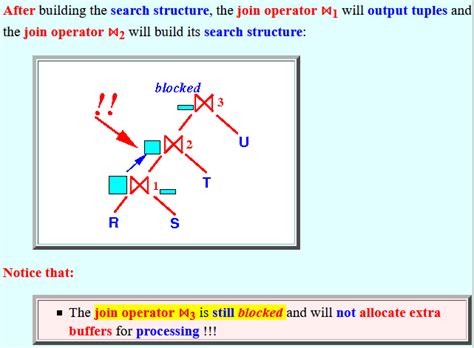 Remember That Memory Buffers Are Premium Resources In Data Processing