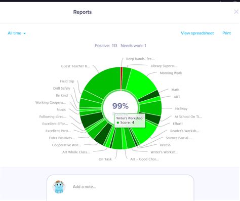 Why You Should Use Classdojo To Have Great Behavior Management