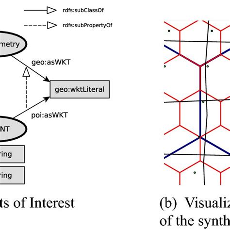 Response Times—synthetic Workload Joins Download Scientific Diagram