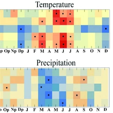 Tree Ring Growth Responses To Temperature And Precipitation Over