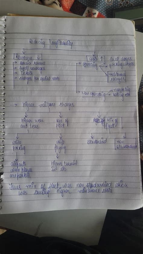 Sahil Khanna On Linkedin Consulting Problemsolving Interviewexperience Learningjourney