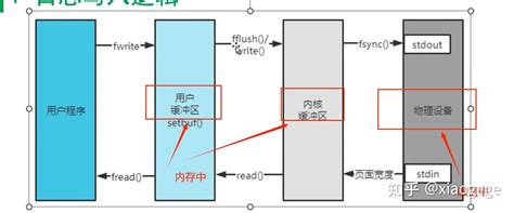 日志系统 知乎
