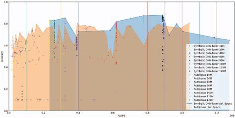 Figure 4 From Efficient Resource Aware Neural Architecture Search With A Neuro Symbolic Approach
