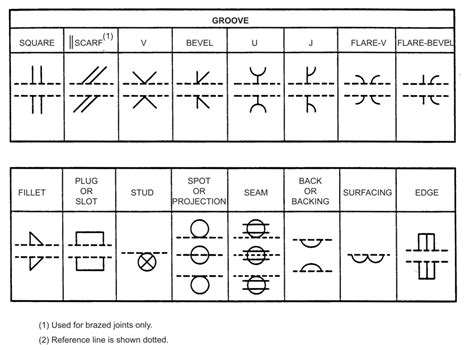 Welding Symbols With Figures Paktechpoint