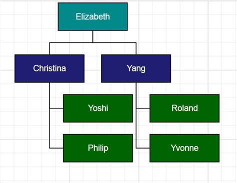 Getting Started For Aurelia Diagram